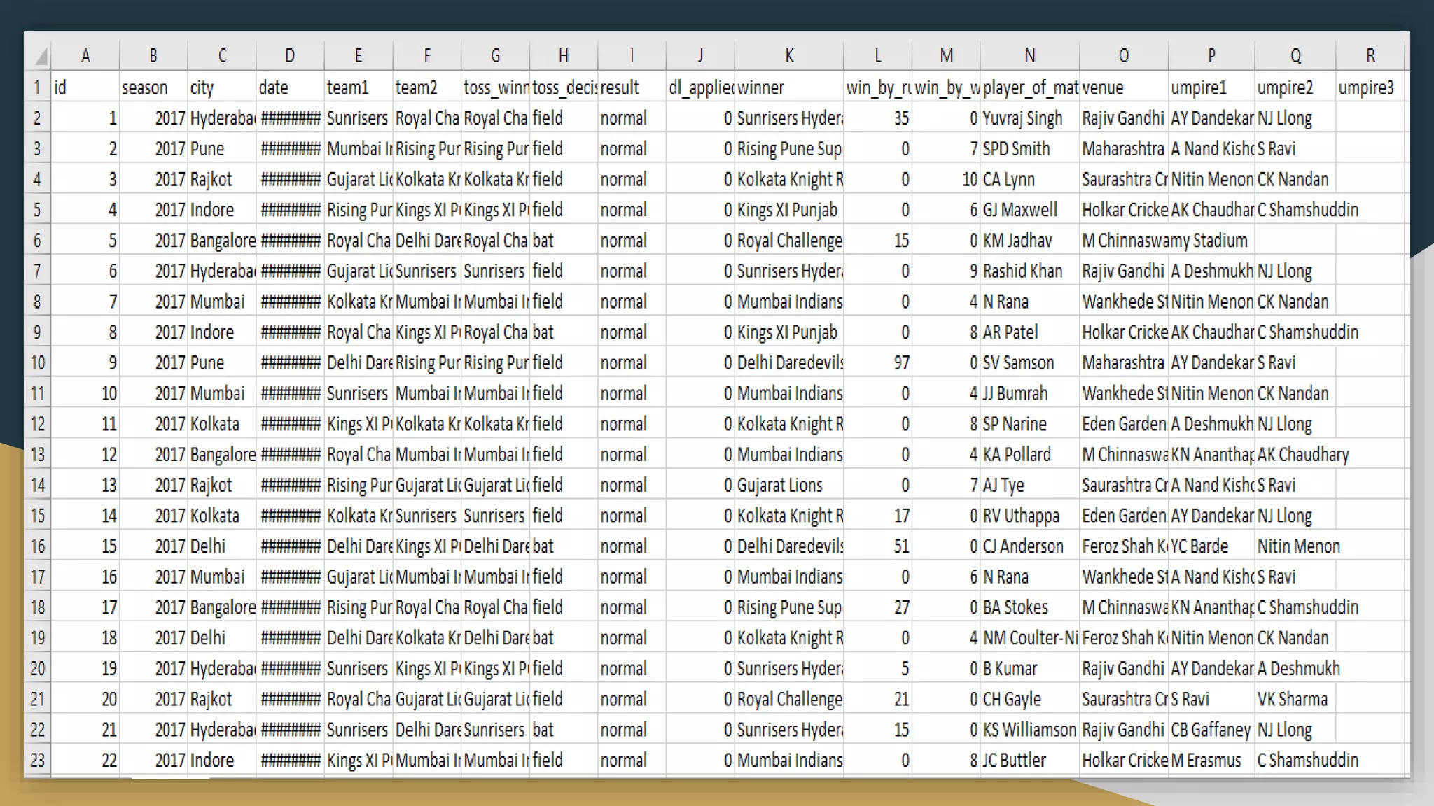 Indian Premier League Big Data Case Study | PPTX