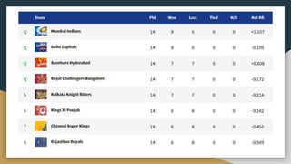 Indian Premier League Big Data Case Study | PPTX