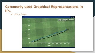 Indian Premier League Big Data Case Study | PPTX