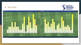 Indian Premier League Big Data Case Study | PPTX