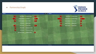 Indian Premier League Big Data Case Study | PPTX