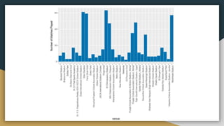 Indian Premier League Big Data Case Study | PPTX