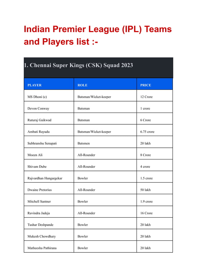 Indian Premier League (IPL) Teams and Players list _-.pdf | Cricket ...