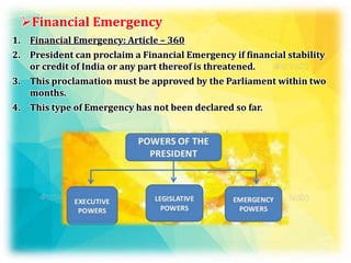 Indianpresident 161108144725 | PPT