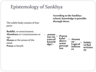 Indian psychology I sankhya philosophy ppt | PDF