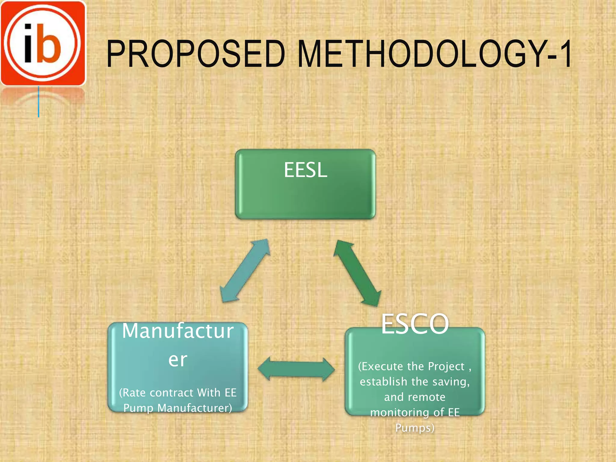 Indian pump industry @ 2016 | PPTX