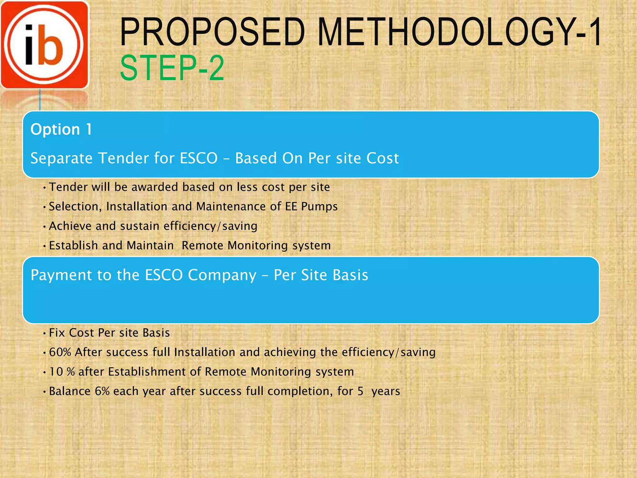 Indian pump industry @ 2016 | PPTX | Agriculture | Industries