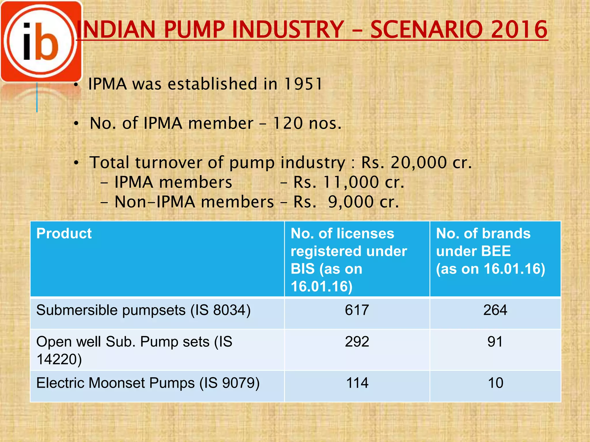 Indian pump industry @ 2016 | PPTX