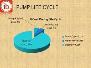 Indian pump industry @ 2016 | PPTX