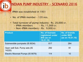 Indian pump industry @ 2016 | PPTX