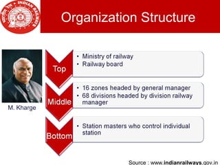Indian Railways | PPT