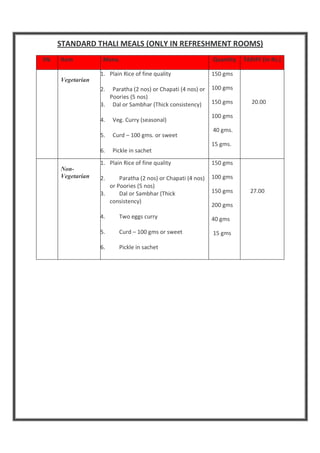 Indian rail revised standard menu rates | PDF