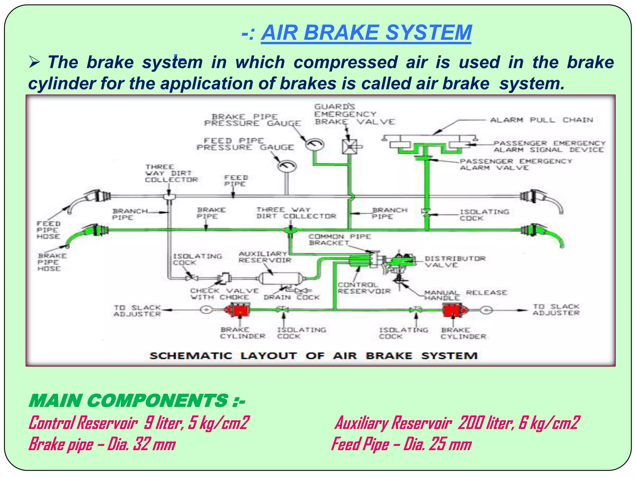 PPT on Indian railway (LHB coaches) | PPTX