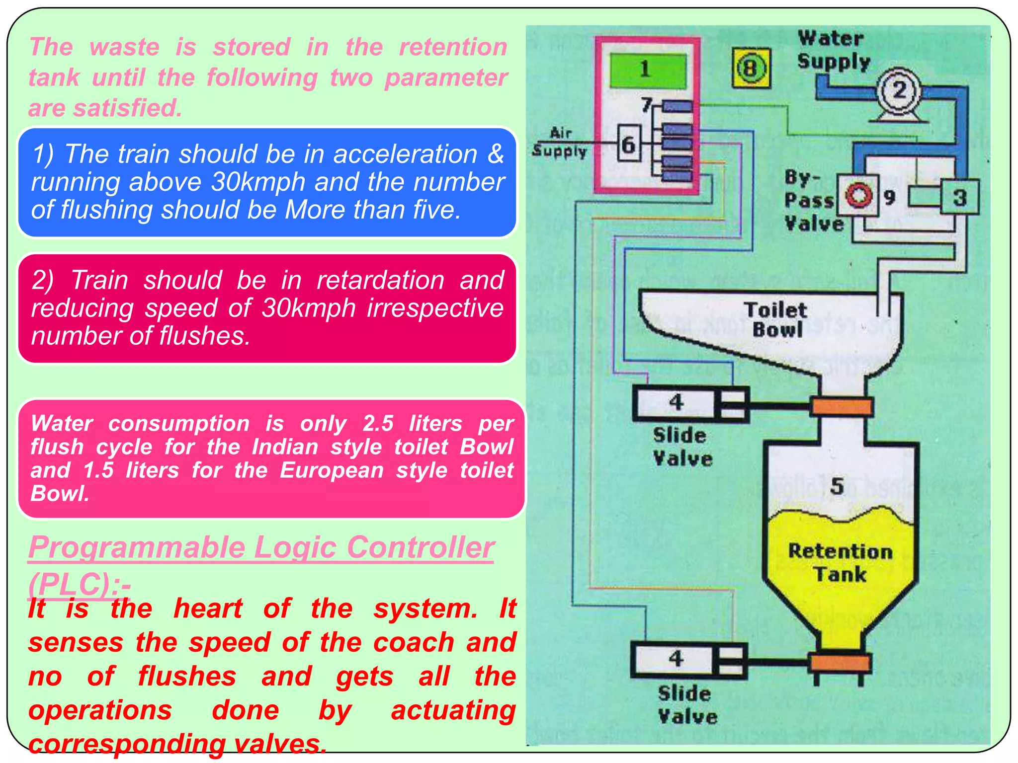 PPT on Indian railway (LHB coaches) | PPTX