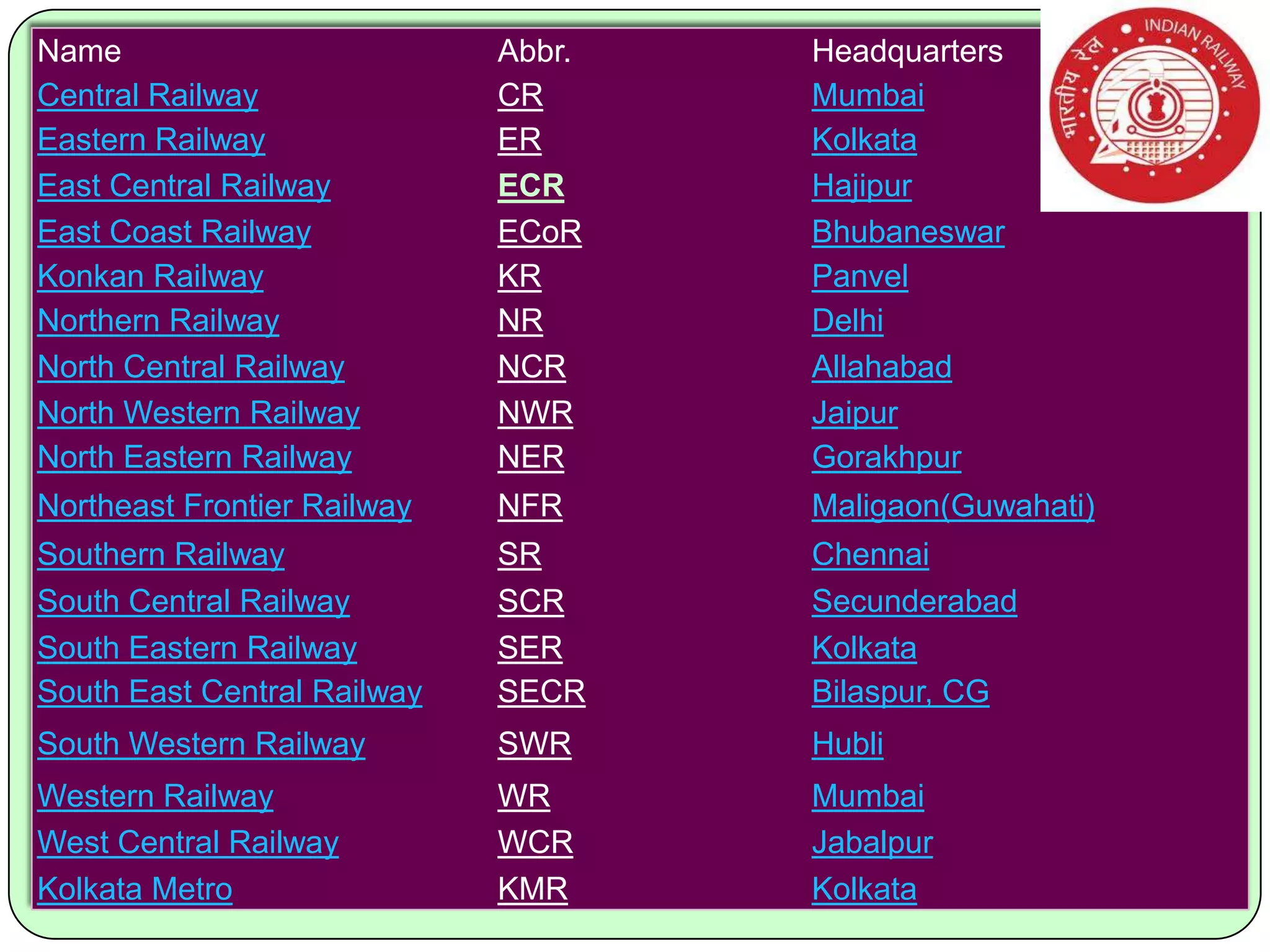 PPT on Indian railway (LHB coaches) | PPTX