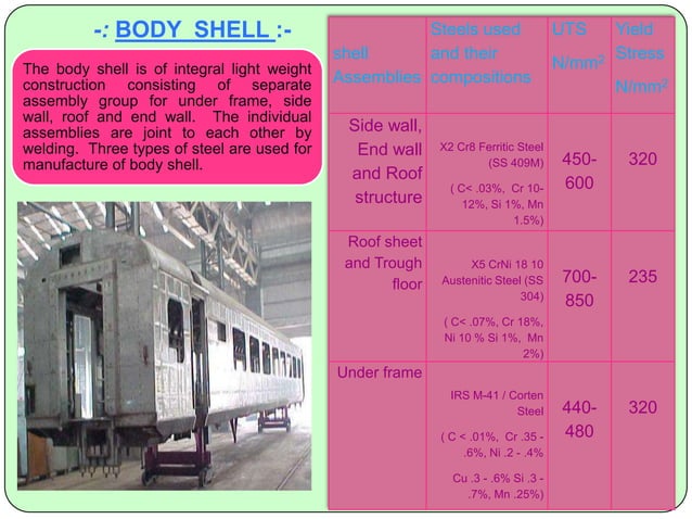 PPT on Indian railway (LHB coaches) | PPTX
