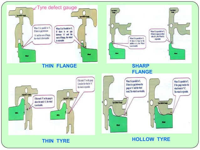 PPT on Indian railway (LHB coaches) | PPTX