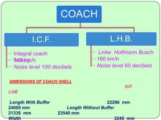 PPT on Indian railway (LHB coaches) | PPT