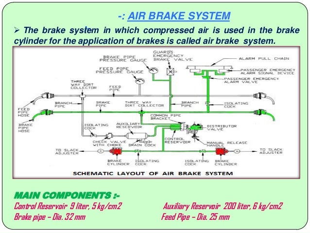 PPT on Indian railway (LHB coaches)
