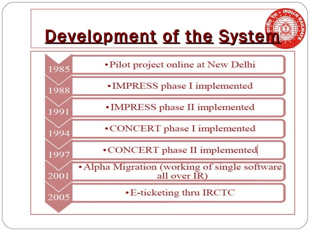 Indian railway prs system | PPT