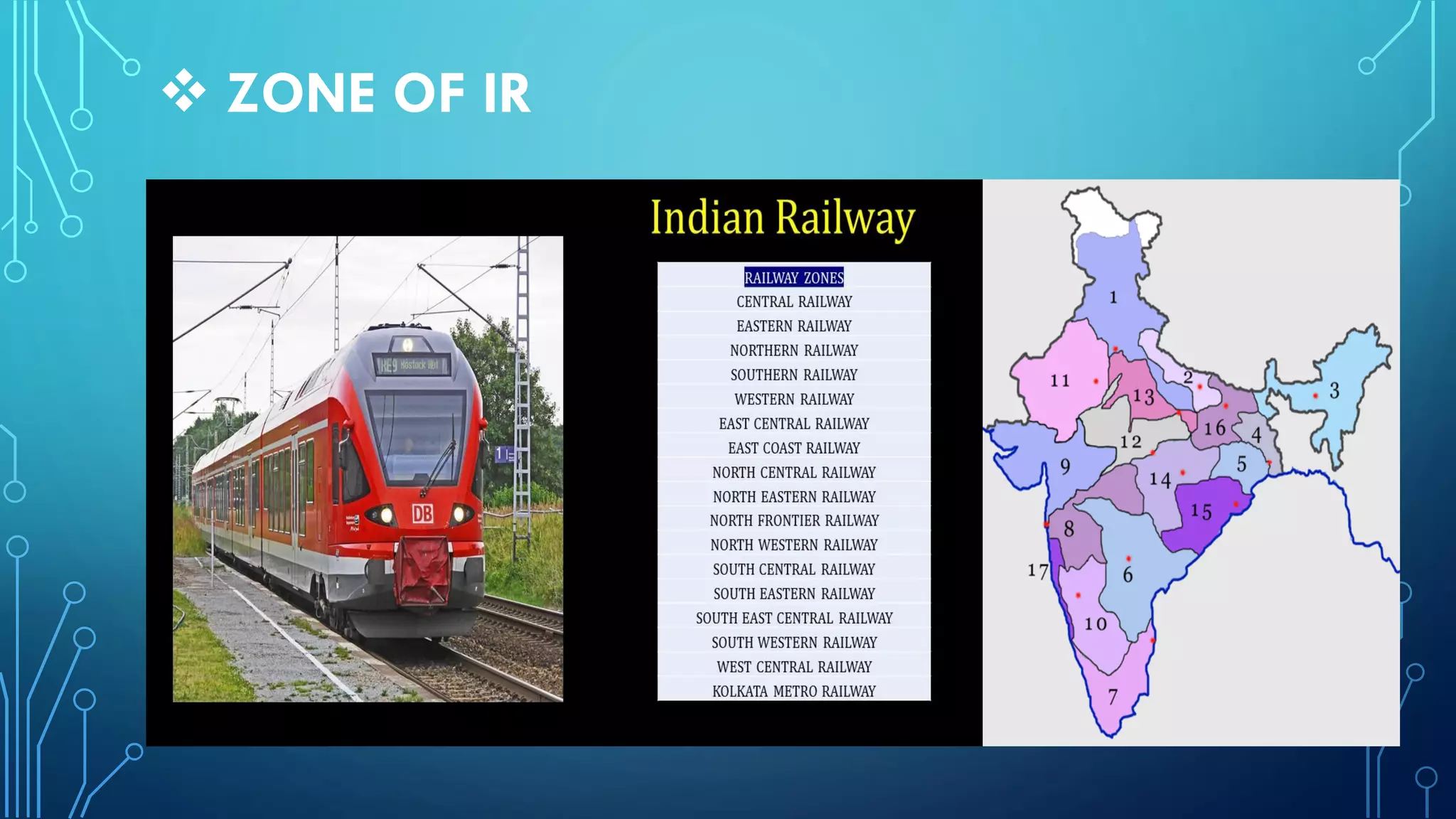 Indian railway kota presentation | PDF