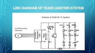 Indian railway kota presentation | PDF