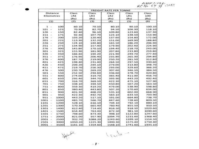 Indian railway logistics1 aaditya 12mt07ind001