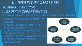 SECTORAL AND INDUSTRY ANALYSIS OF INDIAN RAILWAY | PPTX