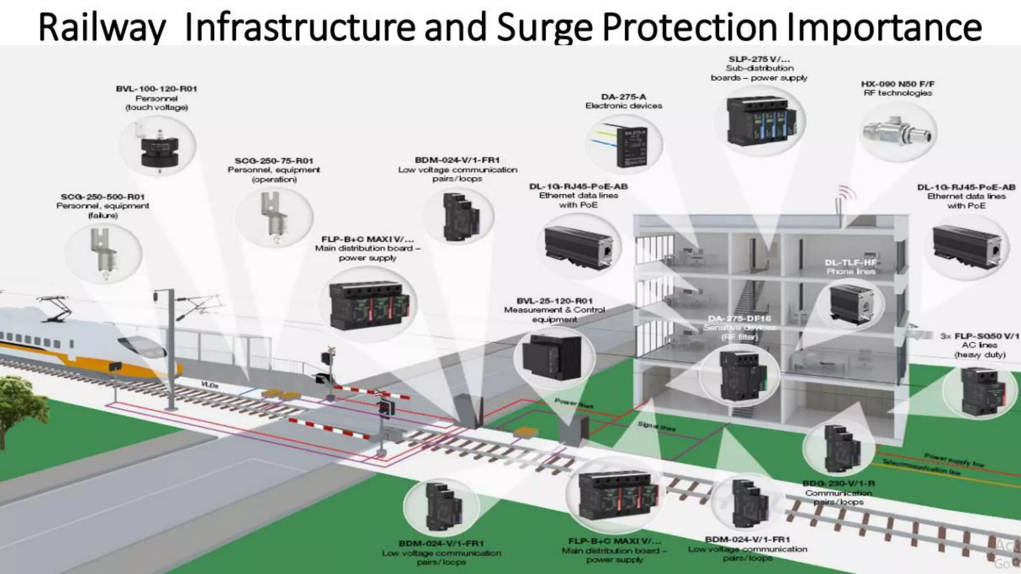 Indian railway&metro rail,others electrical safety first periorty | PPT
