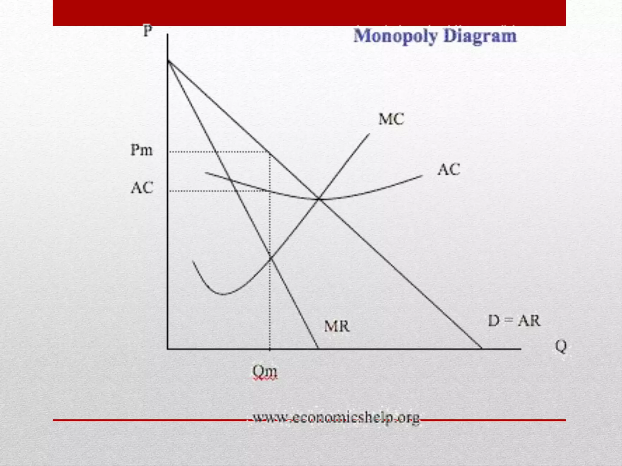 Indian railways - Monopoly | PPTX