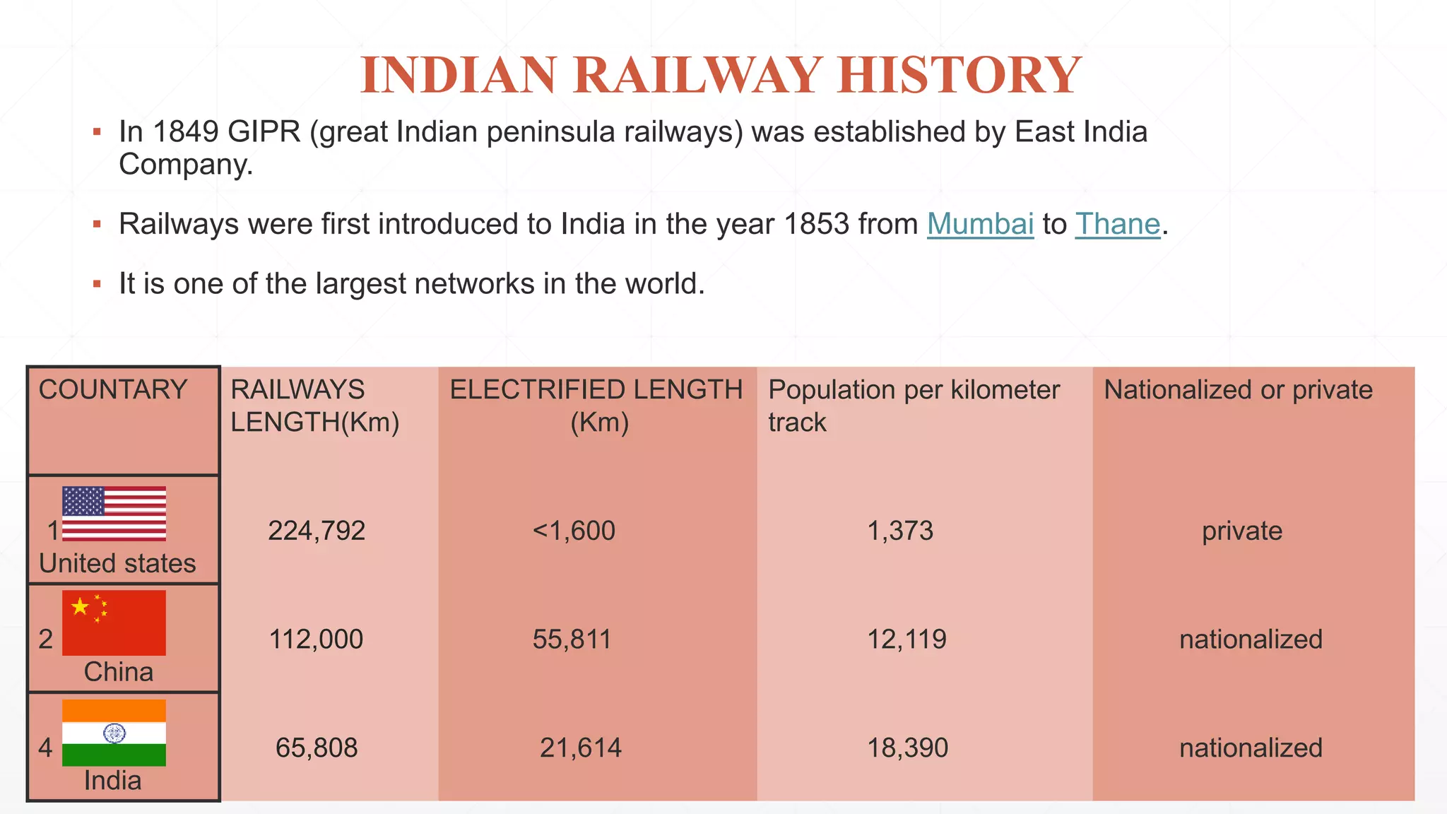 indian railways ajmer workshop | PPTX