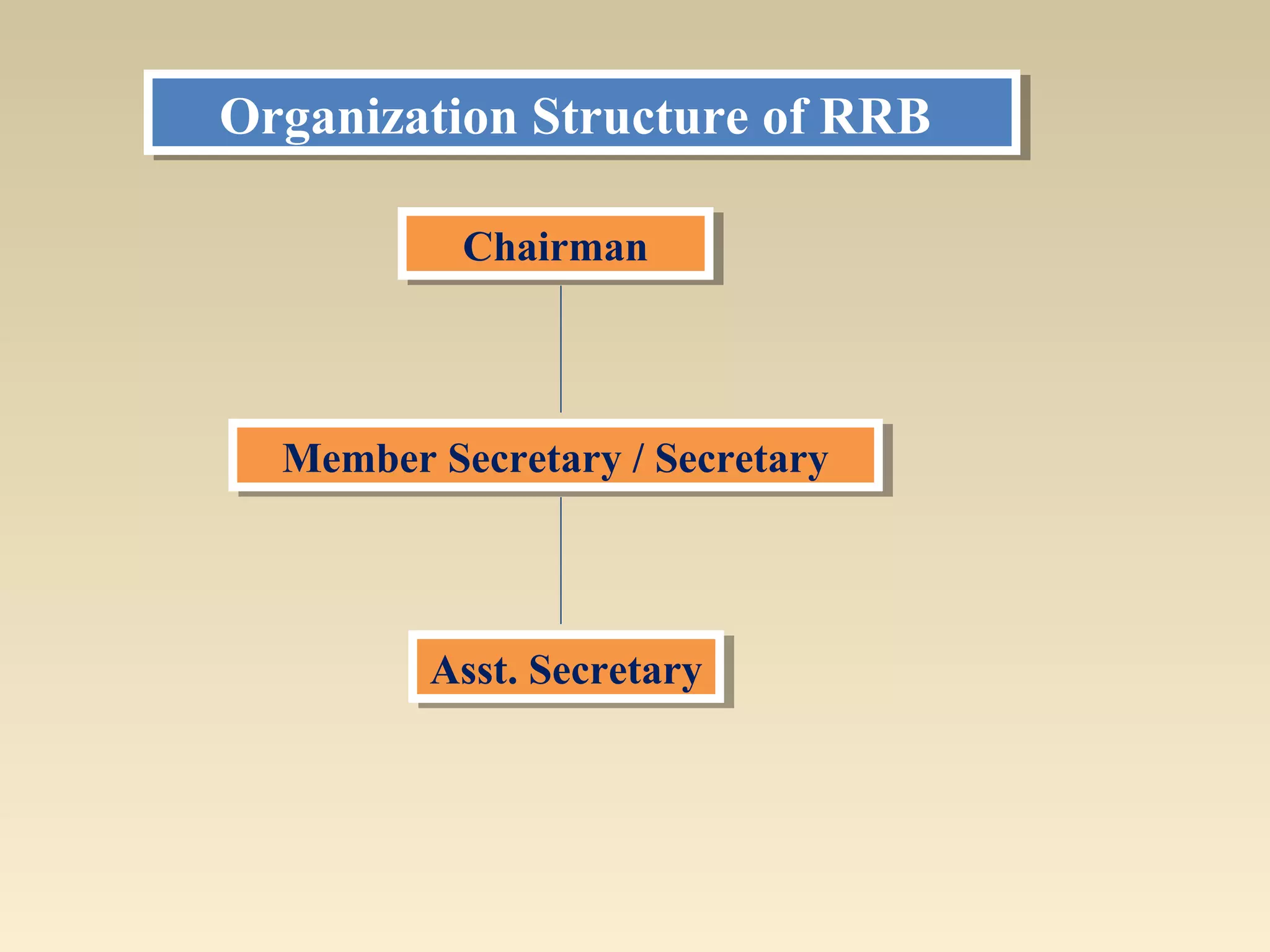 Promotion aspects in Indian railways along with its organisational set ...