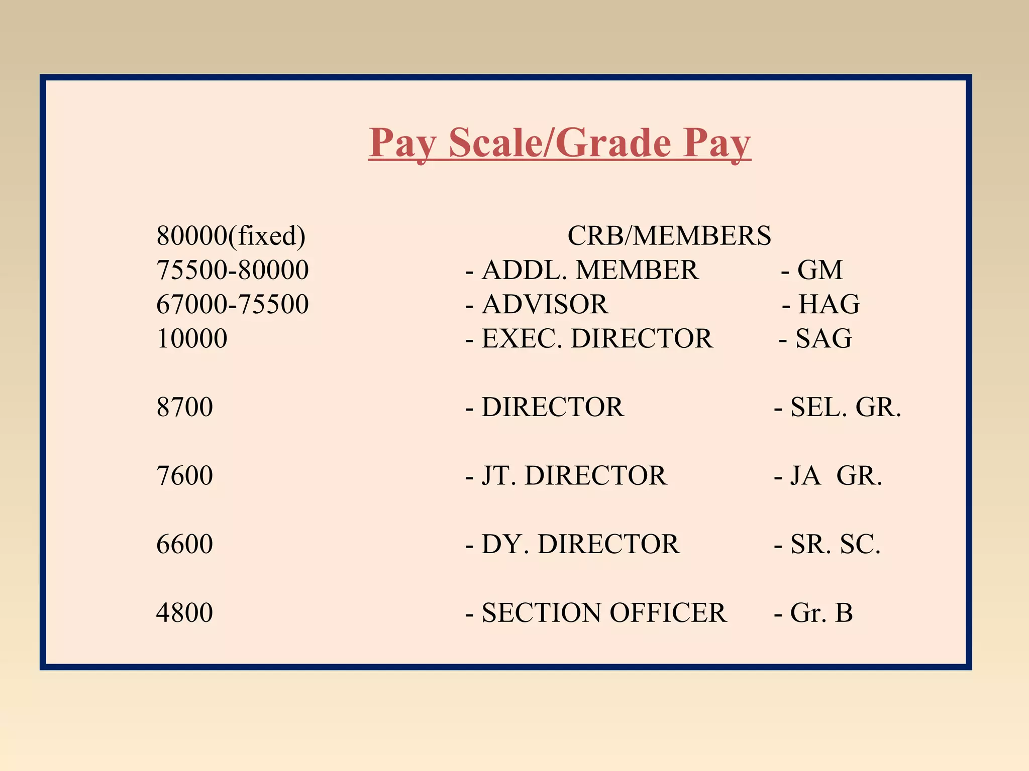 Promotion aspects in Indian railways along with its organisational set ...