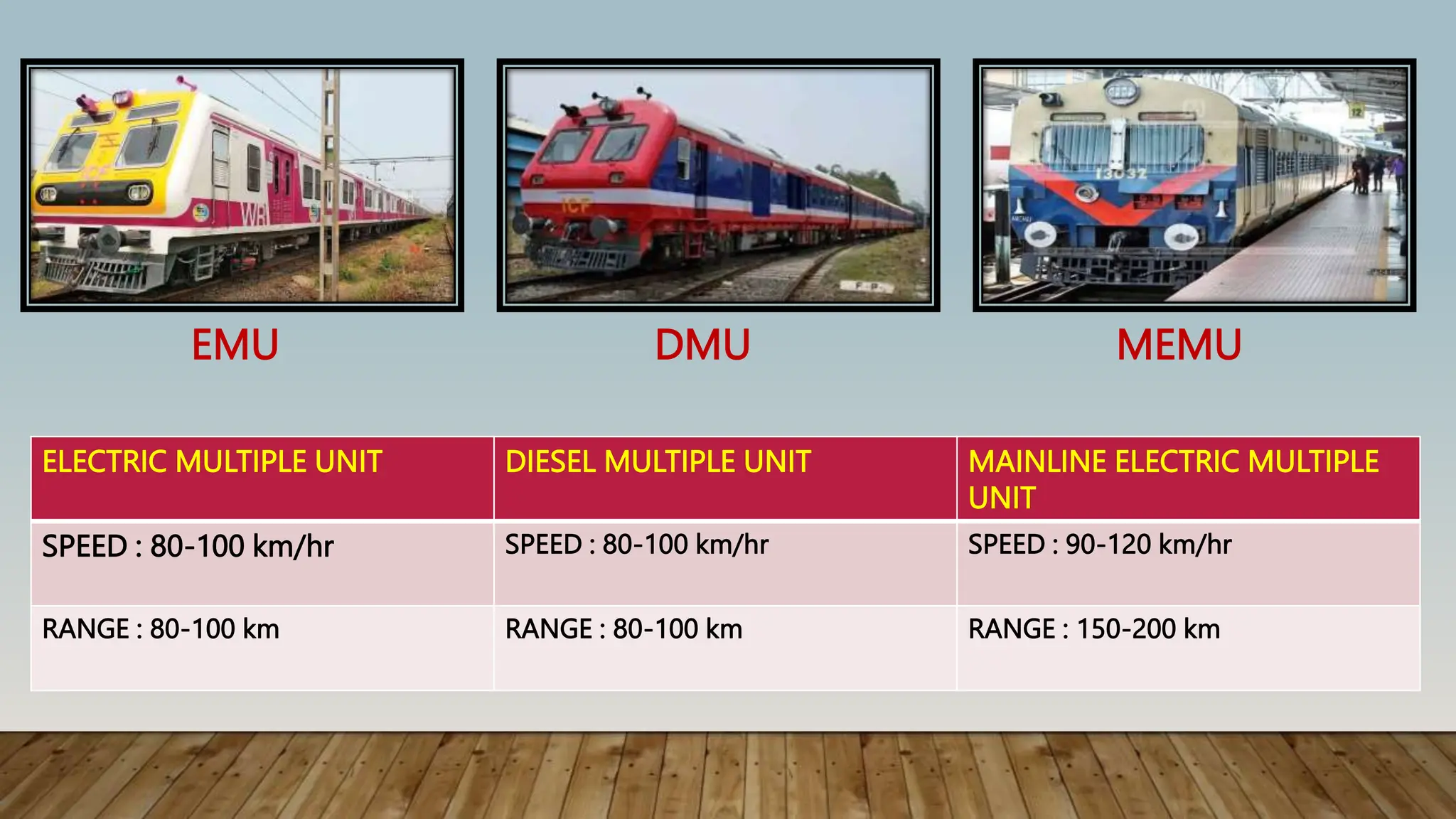 INDIAN RAILWAYS history, facts,classification,etc..pptx