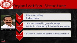 Indian railways lifeline to nation | PPTX