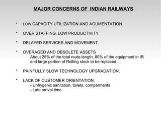 Indian Railways 1 | PPT