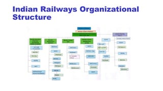 Indian Railways_Joshuaa_Lenus_IND_ECON.pptx