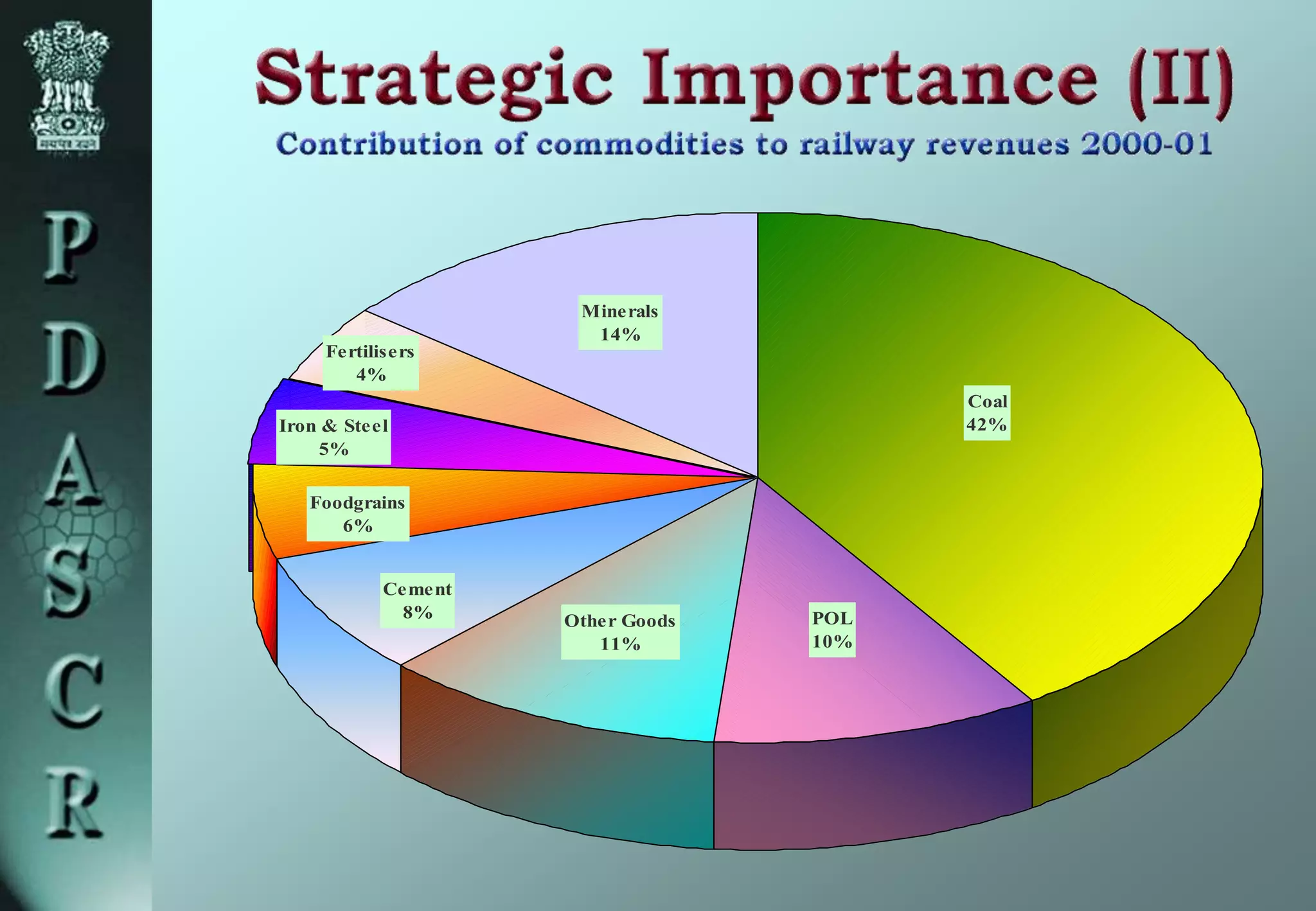 Indian Railways And Cag Audit | PPTX