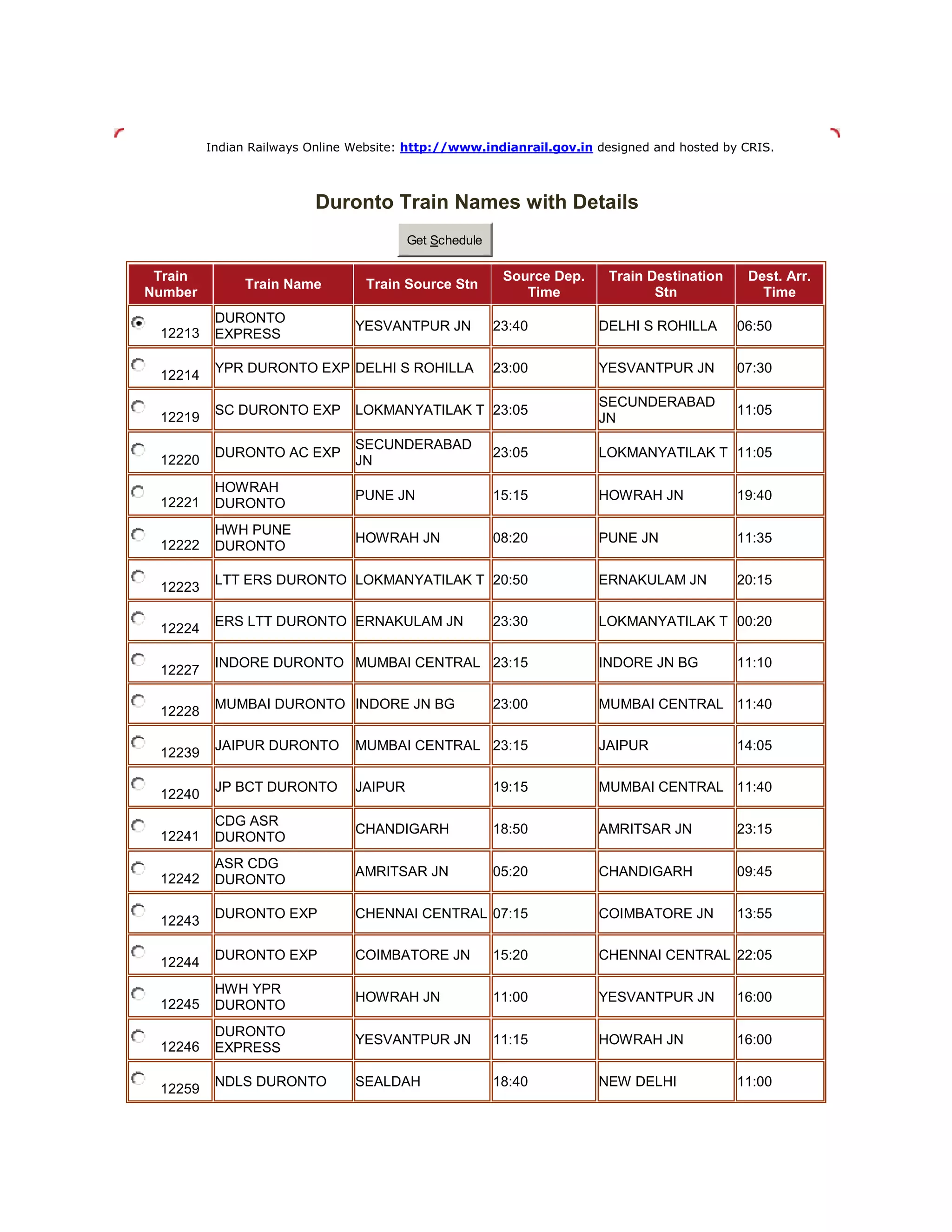 Indian railways d uranto list | DOCX