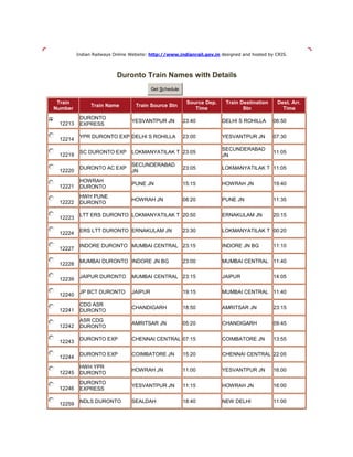 Indian railways d uranto list | DOCX | Rail Travel | Travel Type