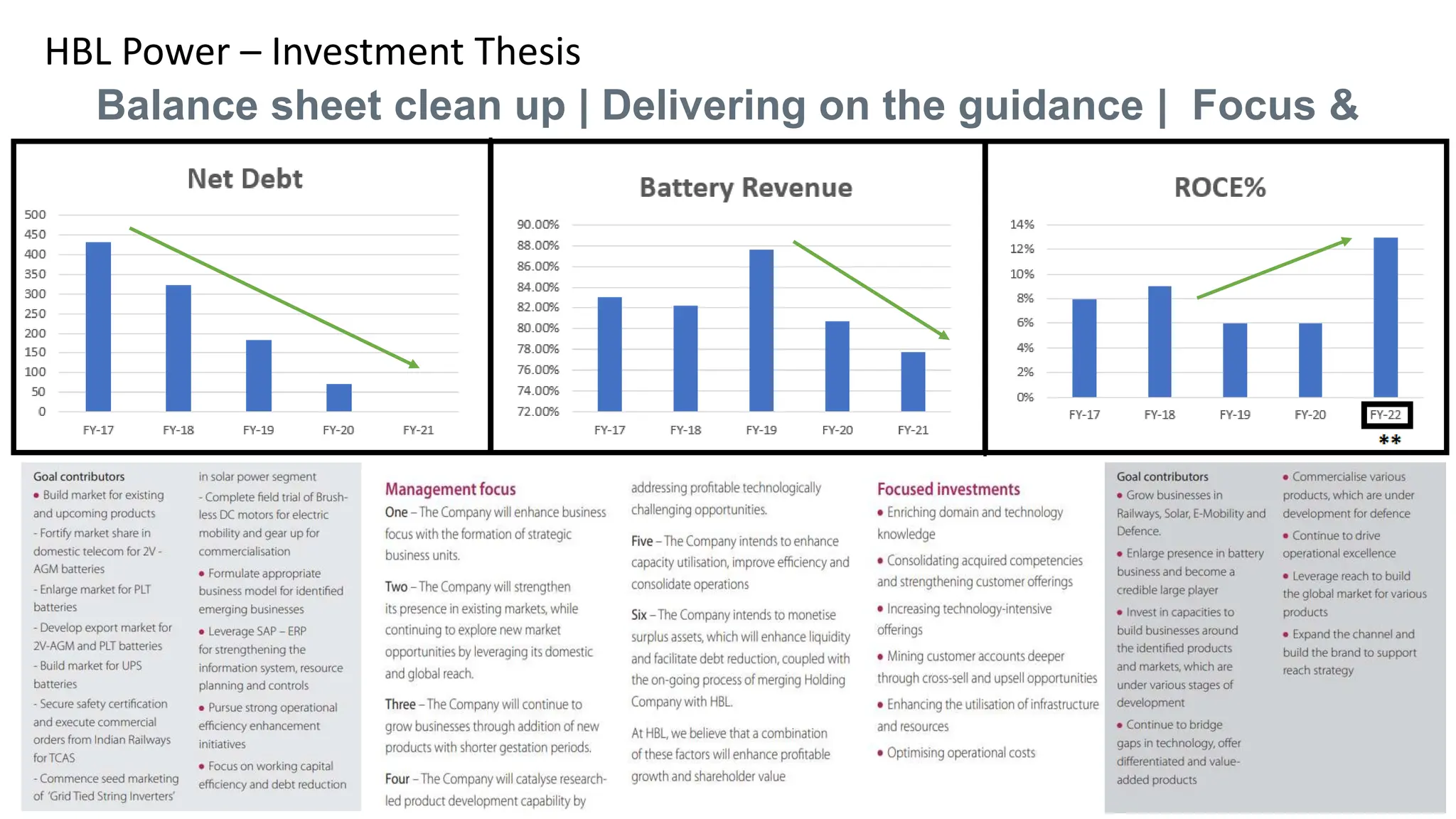 Did rut Indian Railways (HBL Timken).pptx
