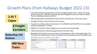 Did rut Indian Railways (HBL Timken).pptx | Rail Travel | Travel Type