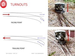 Indian Railway Signalling concepts and basics.pdf