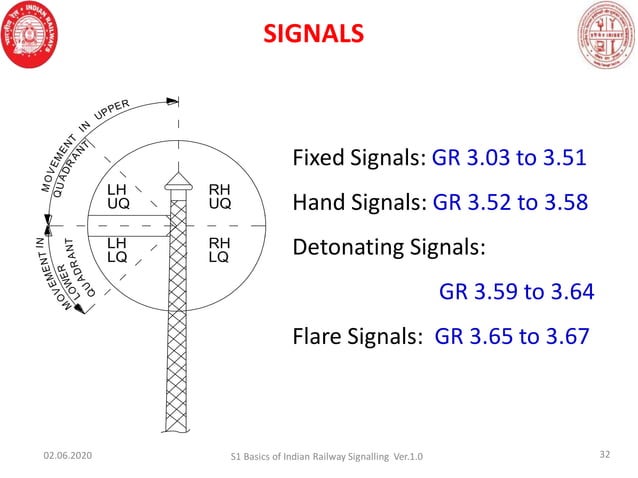 Indian Railway Signalling concepts and basics.pdf | Rail Travel ...