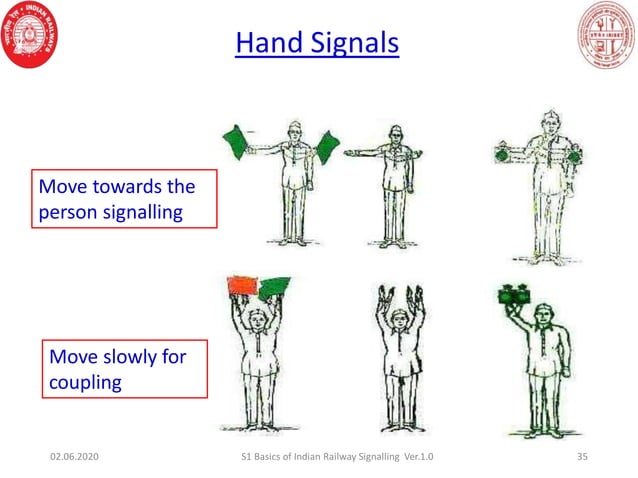 Indian Railway Signalling concepts and basics.pdf | Rail Travel ...