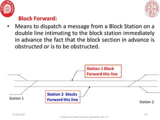 Indian Railway Signalling concepts and basics.pdf