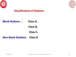 Indian Railway Signalling concepts and basics.pdf