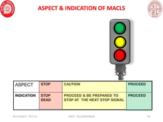 Indian Railway Signalling concepts and basics.pdf