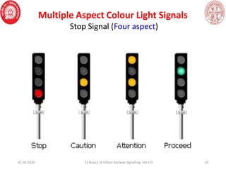 Indian Railway Signalling concepts and basics.pdf