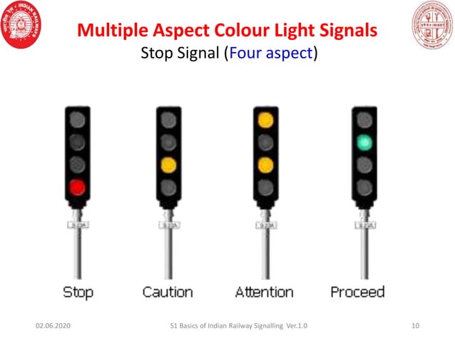 Indian Railway Signalling concepts and basics.pdf | Rail Travel ...